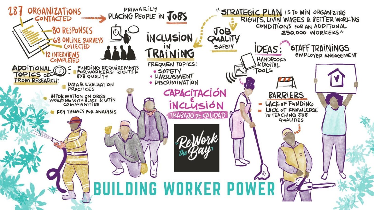 Building Worker Power Through Workforce Development - ReWork the Bay